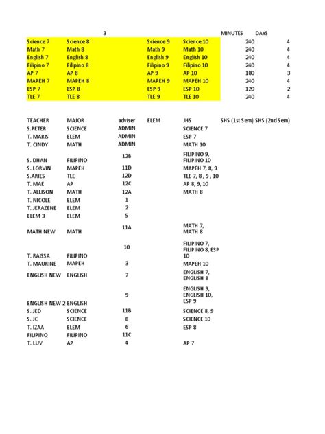 Subject Allocation Pdf