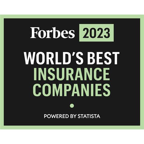 Award Worlds Best Insurance Companies 2023 Statista R