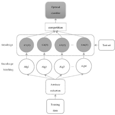 Network Structure Of The Classifier Download Scientific Diagram