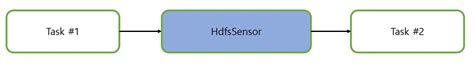 airflow hdfs sensor 설정과 사용법 purumir s blog