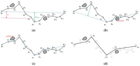 Ais Trajectories Simplification Algorithm Considering Topographic