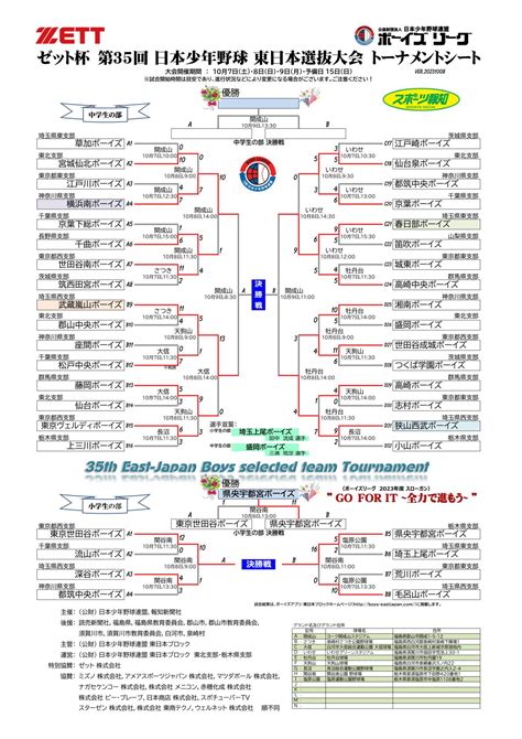 東日本選抜 トーナメント ボーイズリーグ 東日本ブロック 公式メディア 公益財団法人日本少年野球連盟