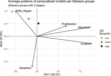 Patient Specific Boolean Models Of Signalling Networks Guide