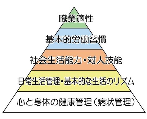 【障がいと仕事】職業準備性を高めて人生を豊かに 就労移行支援事業所のアクセスジョブ