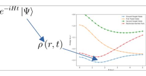 Calculating Potential Energy Surfaces With Quantum Computers By