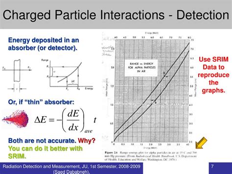 Ppt Charged Particle Interactions Detection Powerpoint Presentation
