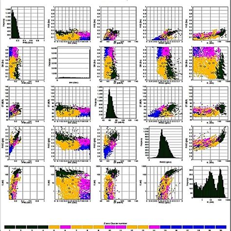 The Final Graphical Result Of Clustering Analysis Download Scientific Diagram