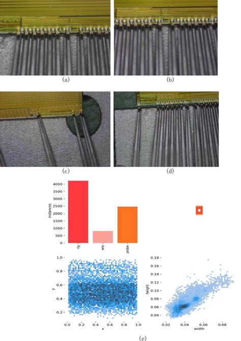 Yolov8 Seg Cp A Lightweight Instance Segmentation Algorithm For Chip
