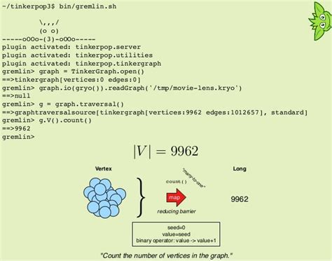 The Gremlin Graph Traversal Language