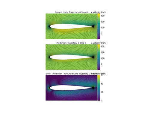ilya rozhkov on linkedin used garth neural network to get this simulation i will try to improve…