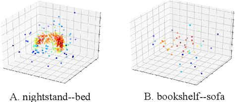 Figure 1 From Correlation Field For Boosting 3d Object Detection In