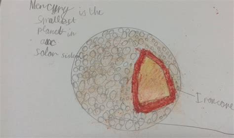 Mercury Transit 2016 From St Cronans National School Bray Ireland