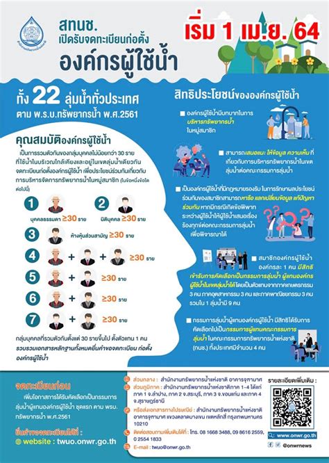 สทนช ดีเดย์เปิดรับจดทะเบียนองค์กรผู้ใช้น้ำ 1 เม ย 64 มุ่งยกระดับความมีส่วนร่วมภาคปชช อินโฟเควสท์
