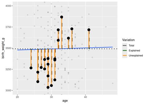 Data Analytics With R 19 Multiple Linear Regression