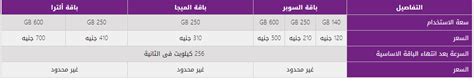 تفاصيل و اسعار باقات ميجا سوبر الترا عرض We Space الجديد
