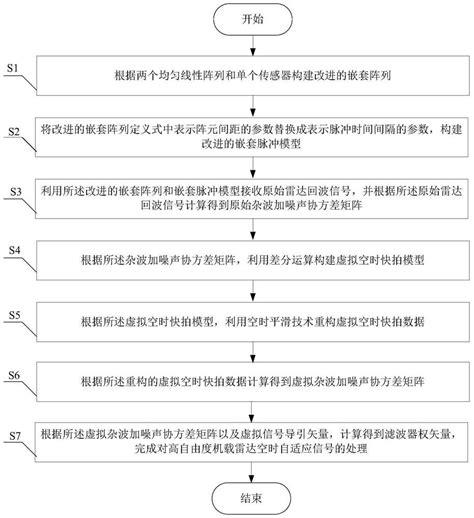 A High Degree Of Freedom Space Time Adaptive Signal Processing Method For Airborne Radar