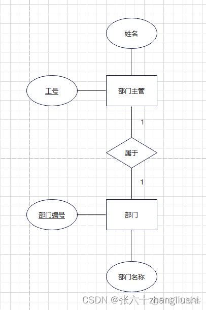画mysql 表关系图 数据库表关系图怎么画angel的技术博客51cto博客