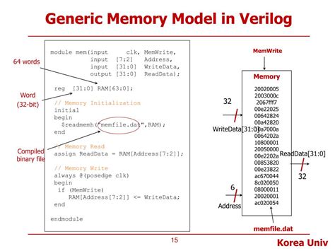 Ppt Lecture 5 Mips Processor Design Single Cycle Mips 1 Powerpoint