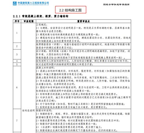 图纸会审再也不发愁中建八局图纸会审要点指南技巧要点全在了 知乎