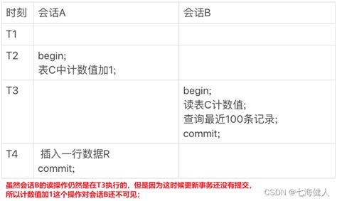 《mysql实战45讲》——学习笔记14 “count 的原理、与count 1 count id 的区别“ csdn博客