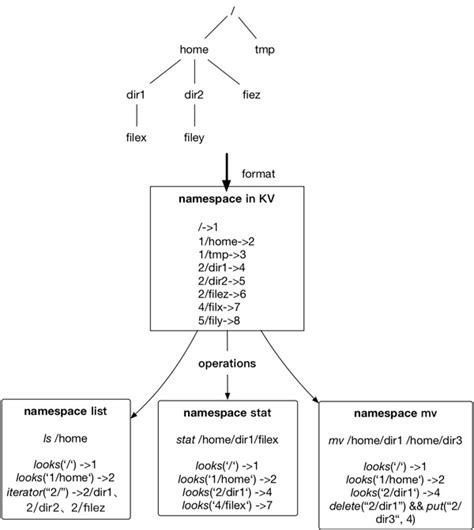 Curvebs Mds Curve Book