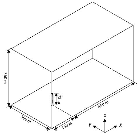 The Computational Domain Of The Three Dimensional Simulations