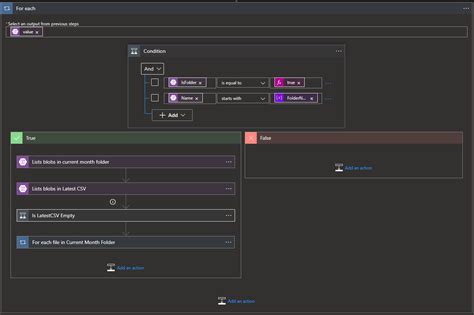 Stop Exporting Your Cost Management Data To Azure Sql Database Part