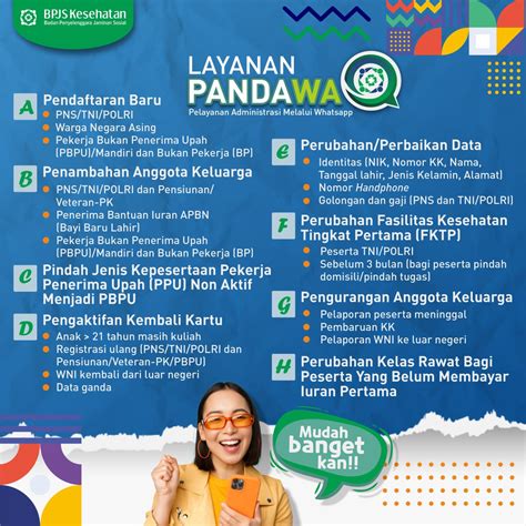 Layanan Pandawa Bpjs Kesehatan