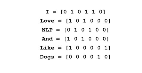ml natural language processing using deep learning geeksforgeeks