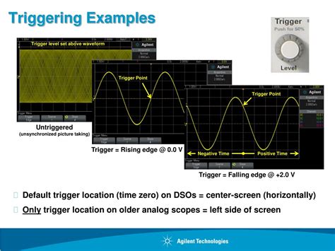 Ppt Oscilloscope Fundamentals Powerpoint Presentation Free Download