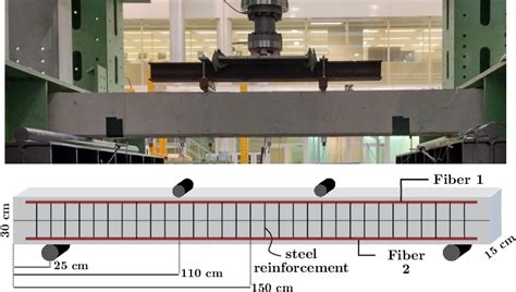 Four Point Bending Test Of The Reinforced Concrete Beam Including A