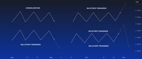 Accumulation Manipulation Distribution For OANDA EURUSD By