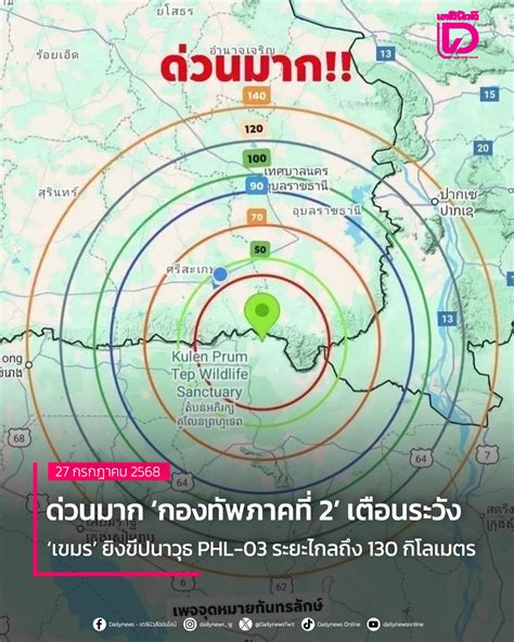 ศูนย์ข่าวชุมชน ม เกษตรศาสตร์ Facebook