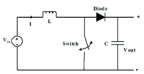 The Schematic Diagram Of A Boost Converter The Boost Converter Output Download Scientific