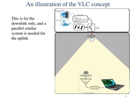 Ppt Prof Brandt Pearce Lecture 4 Visible Light Communications Powerpoint Presentation Id