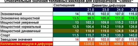 Жиклер хх солекс – Прочистка системы холостого хода карбюратора 2108 ...
