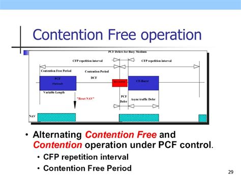 Ppt Ieee 802 11 A Fast Reassociation Procedure In The Point Coordination Function Powerpoint