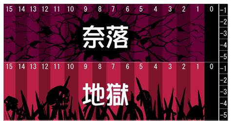 永い後日談のネクロニカ ネクロニカ舞台見取り図その2（戦闘フィールド） 爆タソのマンガ 型紙 Pixiv