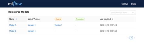 Building Effective Model Registry For Your Machine Learning Projects
