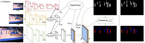 Overview Of Our Architecture ICNet 38 Is Used As Backbone For