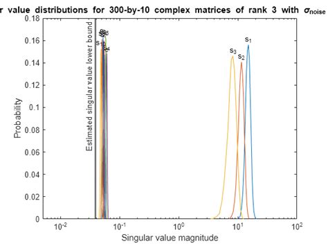Algorithms To Determine Fixed Point Types For Complex Least Squares
