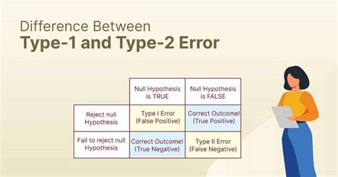 A Comprehensive Guide To Type 1 And Type 2 Sampling Errors