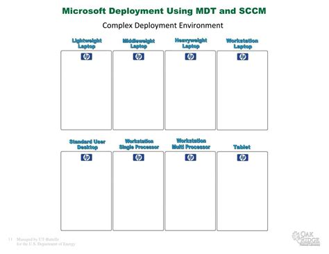 ppt microsoft deployment using mdt and sccm powerpoint presentation