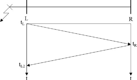 Figure 1 1 From Design And Analysis Of A Traveling Wave Fault Locator Semantic Scholar