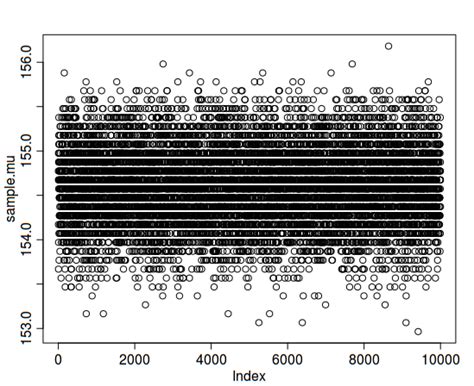 R Periodic Missing Plot Points Stack Overflow