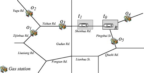 a range based skyline query in road network download scientific diagram