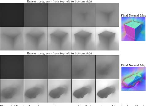 figure 1 from scene representation networks continuous 3d structure