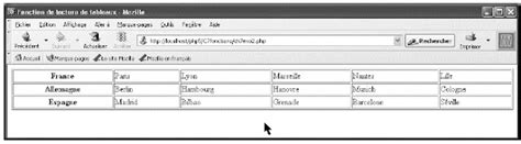 Les Fonctions En Php Exercices Corrig S Fonction Php Tp Et Solution