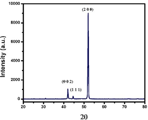 Xrd Pattern For The High Purity Nickel Substrate Download Scientific
