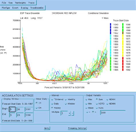 Review Of Extended Streamflow Prediction In Nwsrfs
